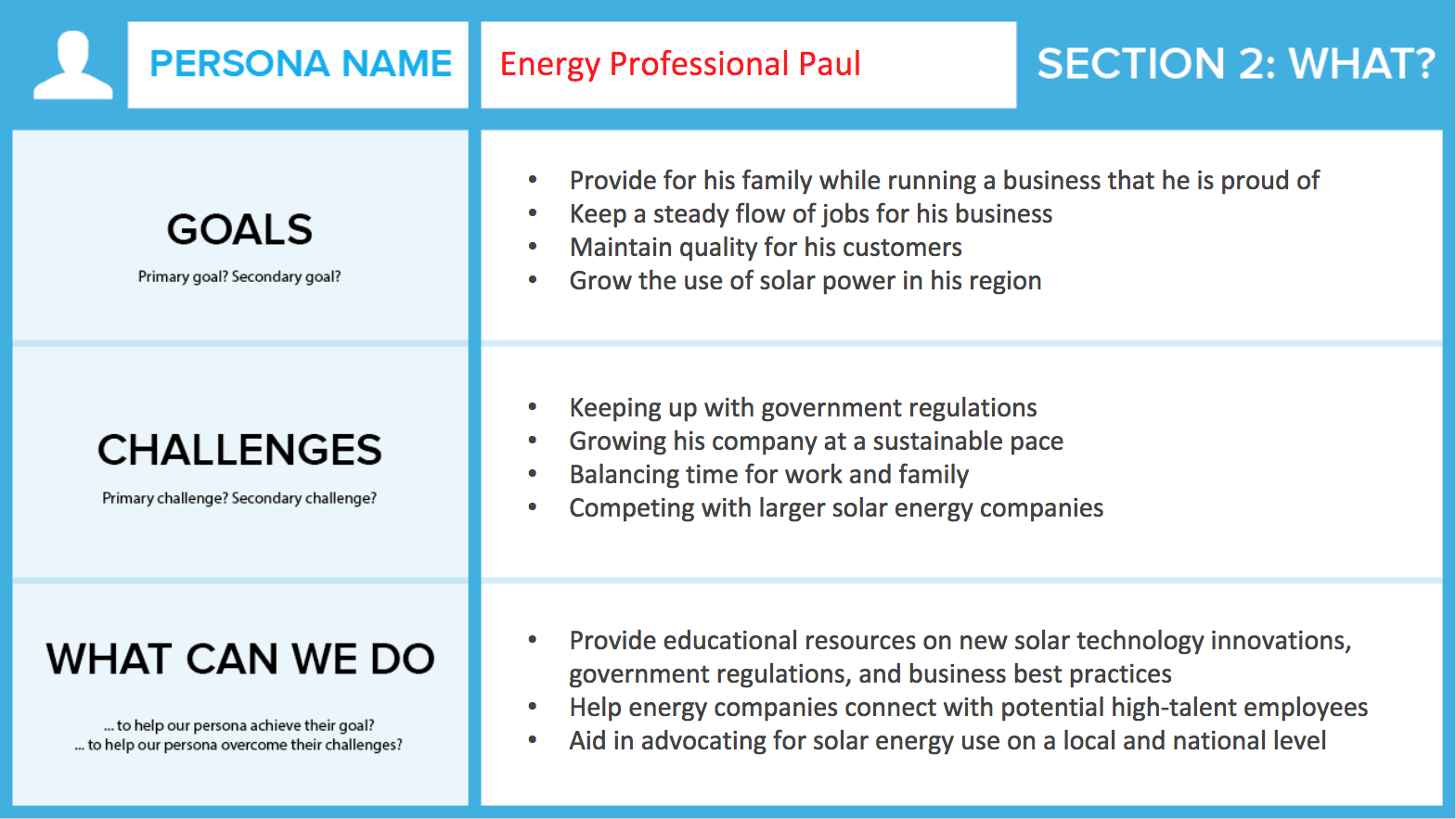 A Nonprofit's Guide to Creating Donor Persona Profiles